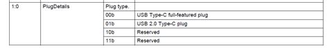 Asking For The Recommendation On USB2 0 And USB3 0 Questions Interface Forum Interface TI