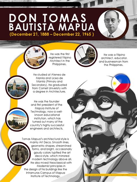 Don Tomas Mapua The First Registered Filipino Architect And Founder Of Mapua Institute Of