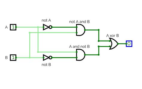 Circuitverse Exercise 1 A Xor B Gate