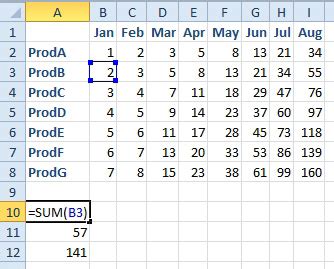 Excel Why Use The Intersection Operator Excel Articles