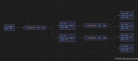 构建JSON格式的树状图 json 树状结构 CSDN博客