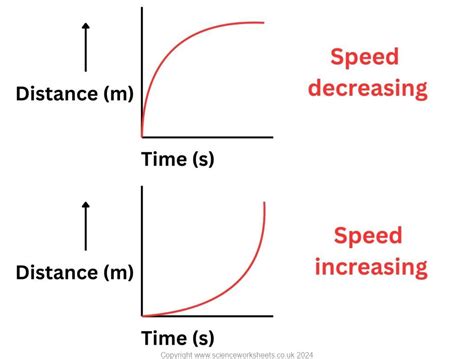 aqa gcse distance time graphs science worksheets