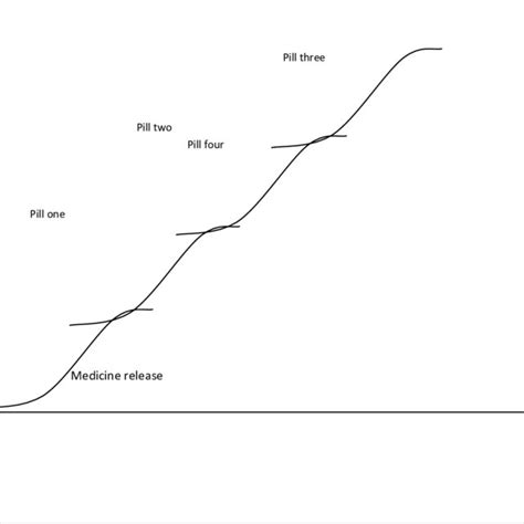 Sigmoid Growth Curve For Plants Download Scientific Diagram