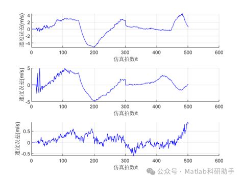 【组合导航】基于卡尔曼滤波的惯导数据与gps数据组合导航附matlab代码惯导和gps的优缺点 Csdn博客