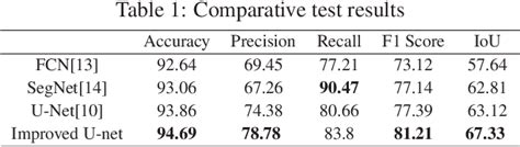 table 1 from semantic segmentation of historical landslide based on