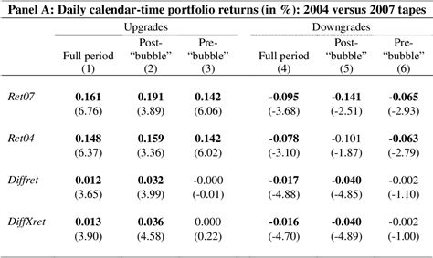 Table I From Rewriting History Semantic Scholar