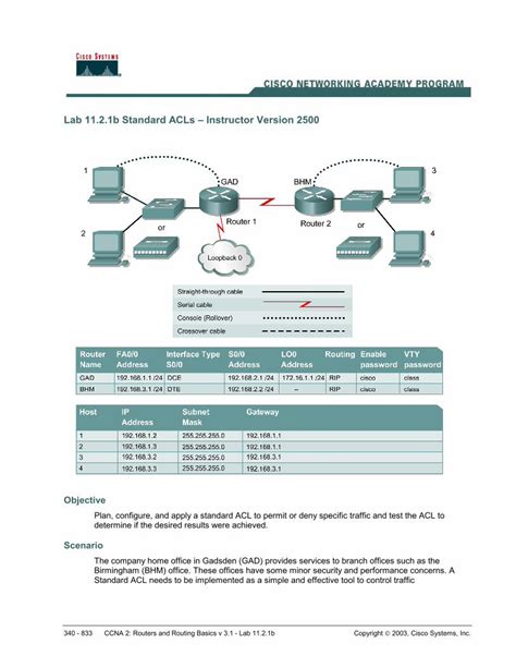 pdf lab 11 2 1b standard acls instructor version 2500itt century