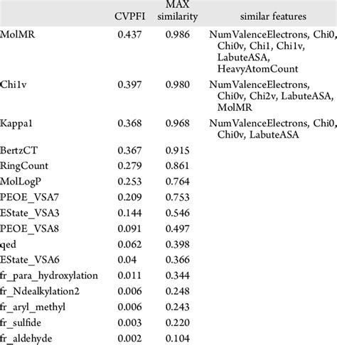 First Pareto Front In The Gpr Model For Log S Download Scientific Diagram