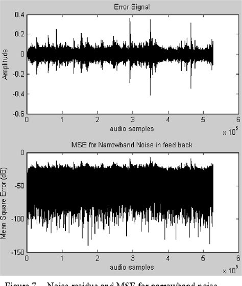 figure 1 from feed forward and feedback active noise control system using fxlms algorithm for