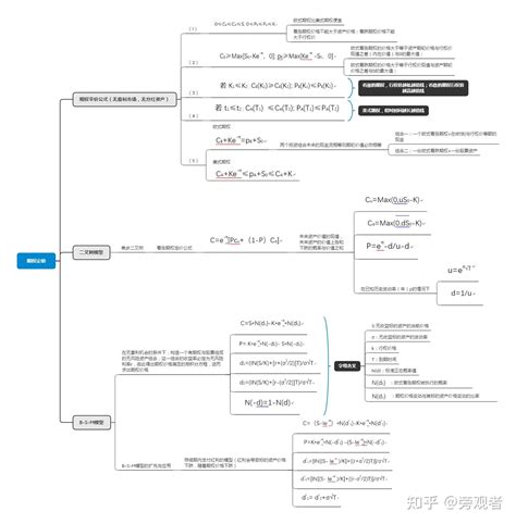 【期货投资分析】第二章第二节 ：期权定价 知乎