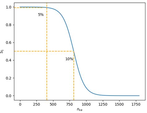 Illustrative Example Of The Evolution Of The S 1 Metric As A Function Download Scientific