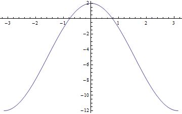 Calculus Why Is The Graph Of R A B Cos Theta The Same Whether A Is Positive Or Negative