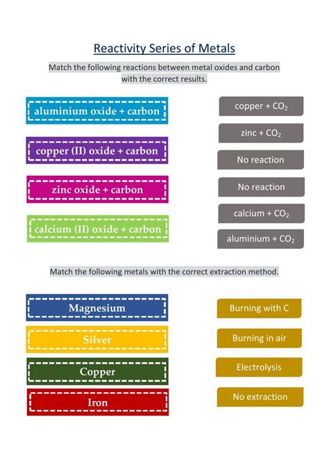Reactivity Series Of Metals Interactive Worksheet Live Worksheets Worksheets Library