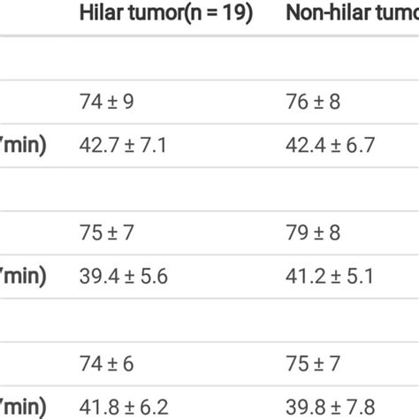 Comparison Of Renal Function Between Two Groups X ± S Download