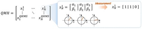 Buildings Free Full Text Weight Optimization Of Discrete Truss Structures Using Quantum