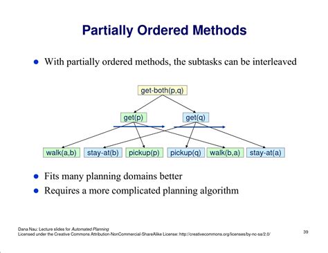 Does Redisgraph Have Dfs · Issue 1427 · Redisgraphredisgraph · Github