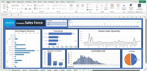 harsh vishwakarma on linkedin dataanalysis excelskills learningjourney datavisualization