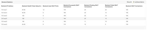 Azure Load Balancer Monitoring Manageengine Applications Manager