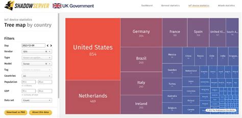Cybersecurity Cybercrime Vulnerabilitymanagement Attacksurfacemanagement Ransomware