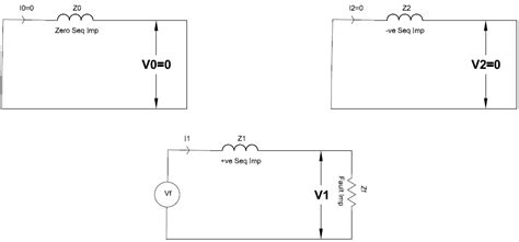 three phase to ground short circuit waveform voltage disturbance