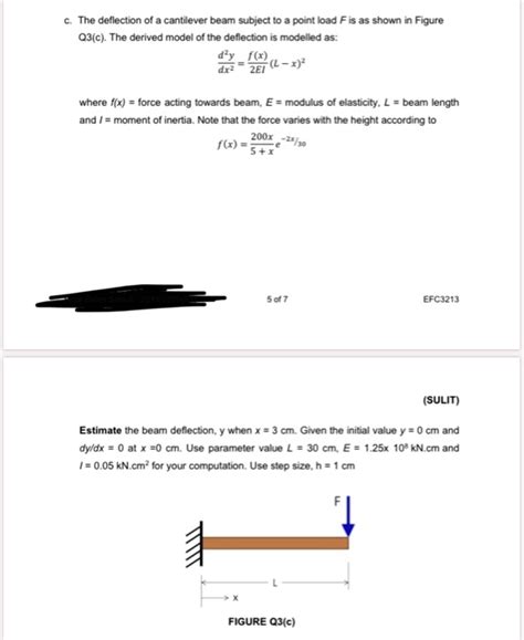 C The Deflection Of A Cantilever Beam Subject To A Point Load F Is As