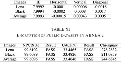 Table Xi From Asynchronous Updating Boolean Network Encryption