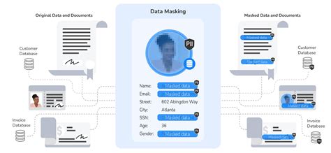 Data Masking Techniques Which Suit You