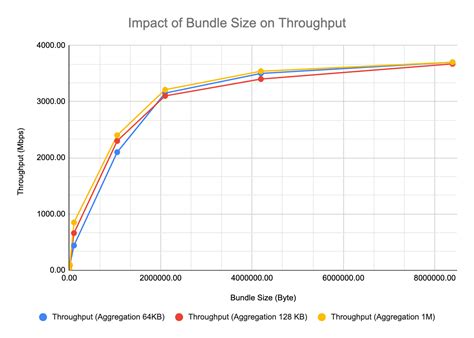 Ion Deployment Guide Ion Dtn Open Source Documentation