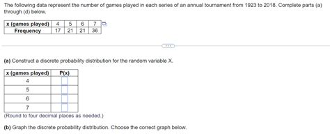 Solved A Construct A Discrete Probability Distribution For Chegg