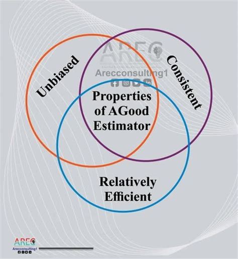 In Statistics A Good Estimator Is Essential For Making Accurate And