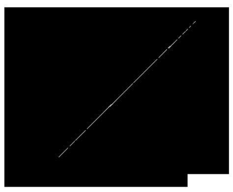 1 Microprocessor Transistor Counts From 1971 2011 And Moores Law [2