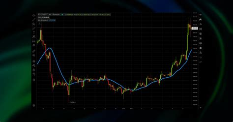Ma Sma Ema Wma Um Guia Completo Para Comerciantes
