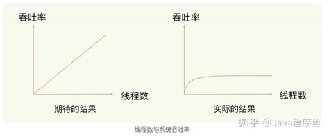 2 redis为什么这么快？ 知乎