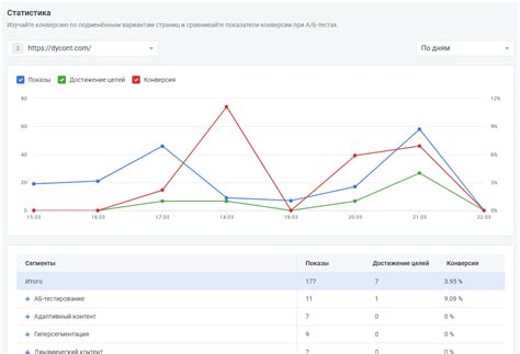 DyCont — новый инструмент на маркетплейсе eLama