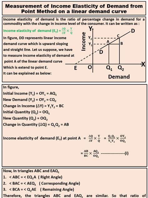 Measurement Of Income Elasticity Of Demand From Point Method Download Free Pdf Demand