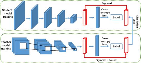 Figure 1 From Deep Transfer Hashing For Image Retrieval Semantic Scholar