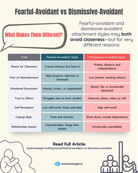 Fearful Avoidant Vs Dismissive Avoidant How To Tell The Difference