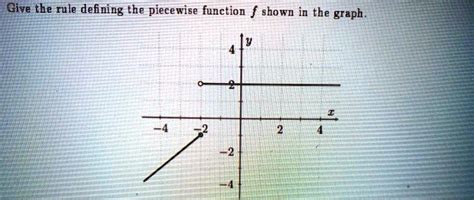 Solved Give The Rule Defining The Piecewise Function Shown In The Graph