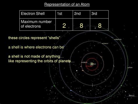 The Atom What Do You Know So Far Ppt Download