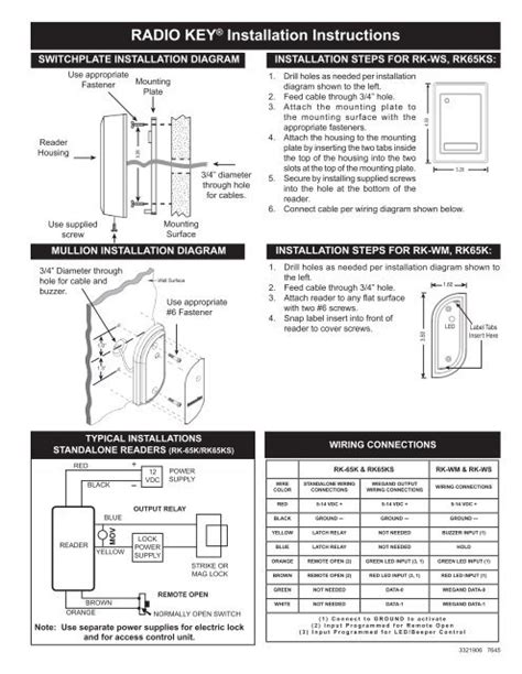 RADIO KEY Installation Instructions µ Secura Key