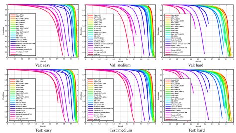 Tencent Open Sourced Algorithm Betters Face Detection Benchmarks Synced