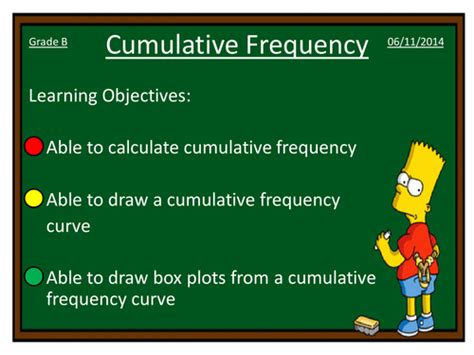 Box Plots And Cumulative Frequency Curves Teaching Resources