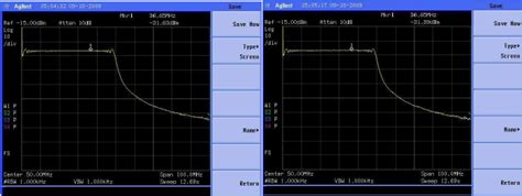 Measured 50 Mhz Chirp Signal Generated Using Dds Architecture I Download Scientific Diagram