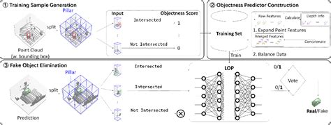 Figure 1 From Exorcising Wraith Protecting Lidar Based Object Detector In Automated Driving