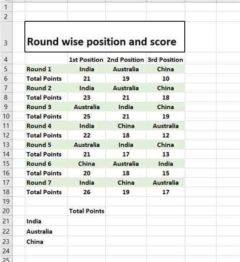 Sumif Function Super Trick Excel Power Query Power Pivot Power Bi
