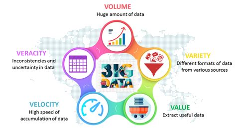 探秘分布式大数据：融合专业洞见，燃起趣味火花，启迪玄幻思维大数据分布式技术 Csdn博客