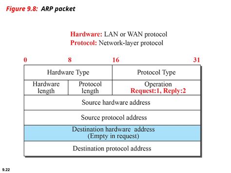 Chapter 9 Computer Networks An Introduction Ppt