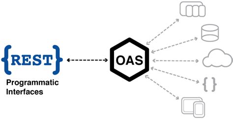 Rest Api Configuration Industrial Iot Data Platform