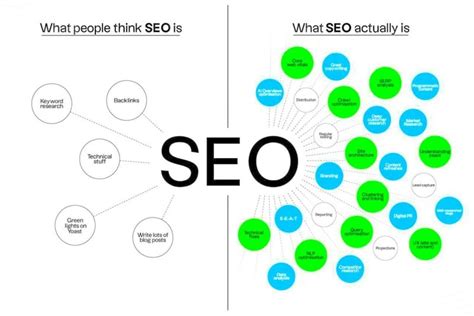 Imalak Hasan On Linkedin Simple Explanation To All Terms E A T