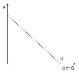 The Demand Curve Explained